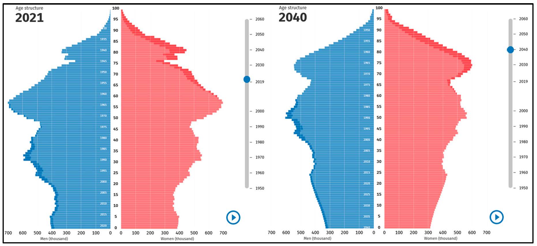 Timisoara Medical Journal